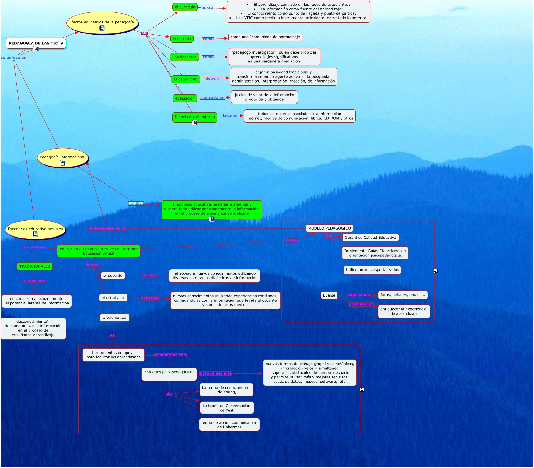 NAILA pedagogia de las tics.cmap